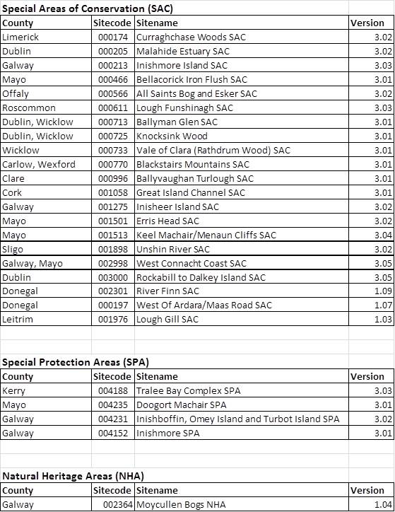 Download Boundary Data | National Parks & Wildlife Service